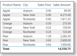 Power BI Conditional Formatting With DAX Welcome To EPM Strategy