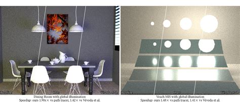 Figure 1 From Revisiting Controlled Mixture Sampling For Rendering Applications Semantic Scholar
