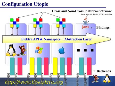 the elektra initiative ppt download