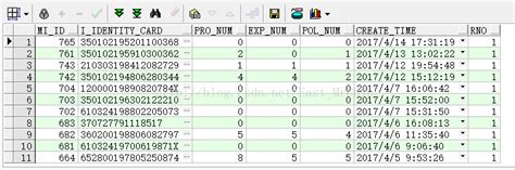 【orcale】分析函数 Overpartition By Order By的讲解count Over