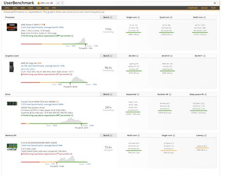 3600 Userbenchmark R Amd