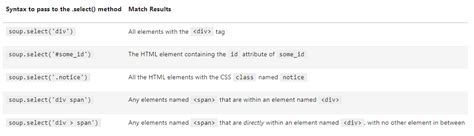 How To Do Web Scraping In Python Part 3 Finale