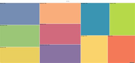 Tree Map Xceed Analytics Documentation