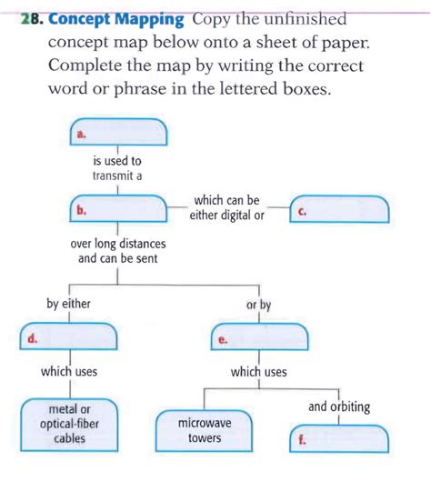 Solved Concept Mapping Copy The Unfinished Concept Map Below Chegg