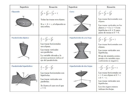 Tabla Grafica De Graficas Cuadraticas Superficie Ecuación Superficie