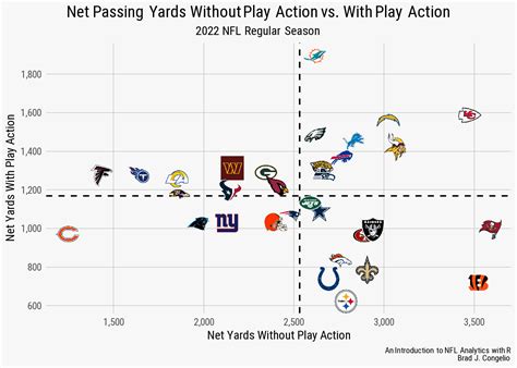 Introduction To Nfl Analytics With R 4 Data Visualization With Nfl Data