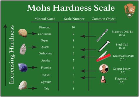 mohs hardness scale u s national park service