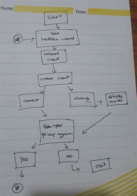 my game loop talk gamedev tv