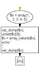 PHP Array Exercise Delete An Element From An Array W Resource