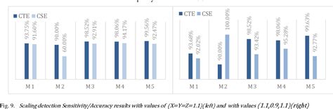 Figure 4 From A Blind Fragile Watermarking For 3d Triangular Model