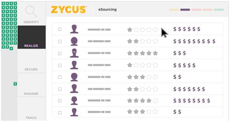 Zycus Procure To Pay Solution Software 2025 Reviews Pricing And Demo
