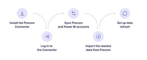 precoro power bi track data from different sources with ease