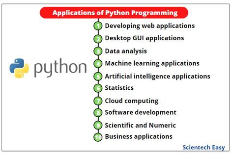 Python Language Example