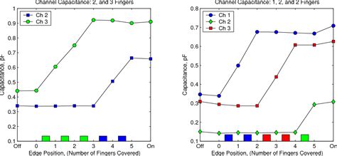 Figure 8 10 From Dielectrometry Measurements Of Moisture Diffusion And Temperature Dynamics In