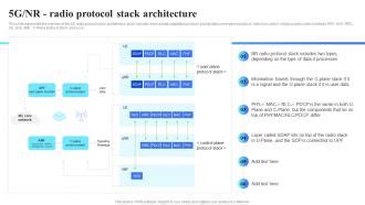 G Technology Architecture G Nr Radio Protocol Stack Architecture PPT Template