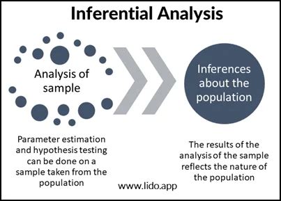 Types Of Data Analysis Part