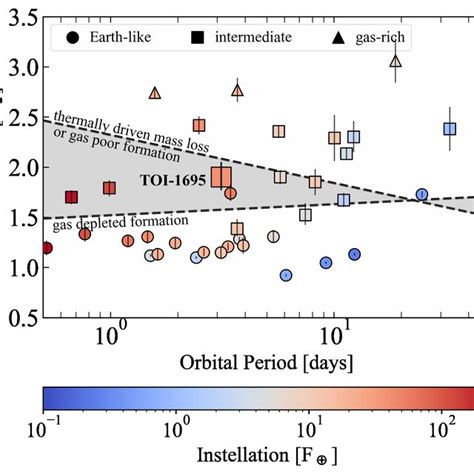 Mass Radius Diagram For Small Planets Orbiting M Dwarfs With Masses Download Scientific Diagram