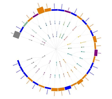 Faizan Nazir Posted On Linkedin