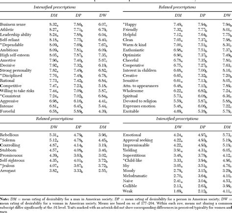 Stereotype Uml Semantic Scholar
