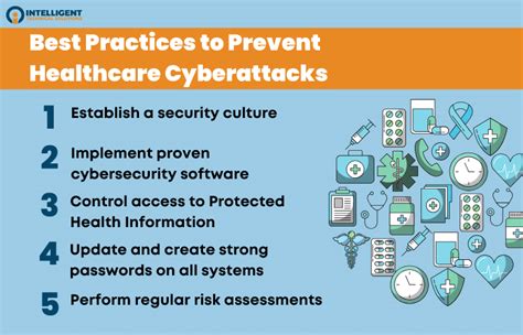 Biggest Cybersecurity Challenges In Healthcare And How To Overcome Them