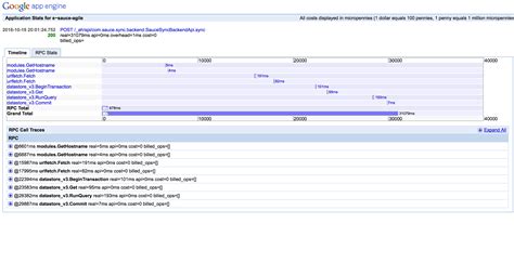 Java App Engine Consistent Latency Spikes Under Low Load Stack Overflow