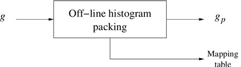 10 Preprocessing Of Image G Using Off Line Histogram Packing