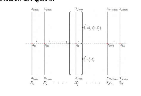 Figure 10 From A Multidimensional Data Visualization Method Based On