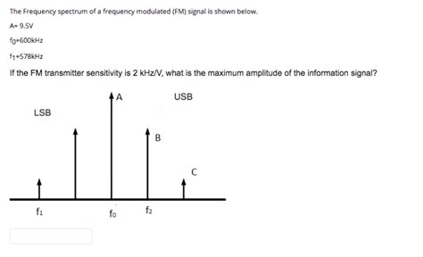 Solved The Frequency Spectrum Of A Frequency Modulated Fm