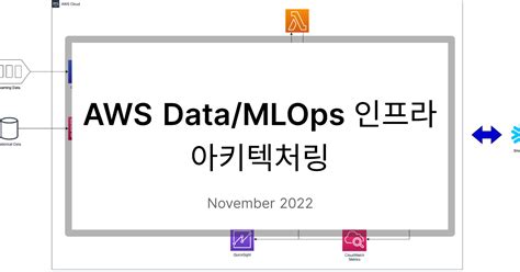 Aws Datamlops 인프라 아키텍처링
