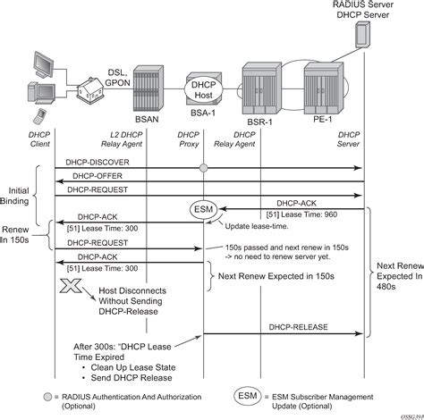 ipv4 dhcp hosts
