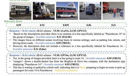 Rag Check A Novel Ai Framework For Hallucination Detection In Multi
