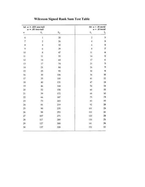 Wilcoxon Table Docx