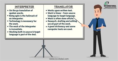 Difference Between Interpreter And Translator Ics Dubai Target Language Spoken Words