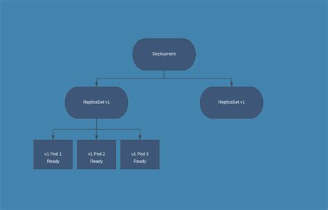 K8s Pod流量的优雅无损切换实践 Csdn博客