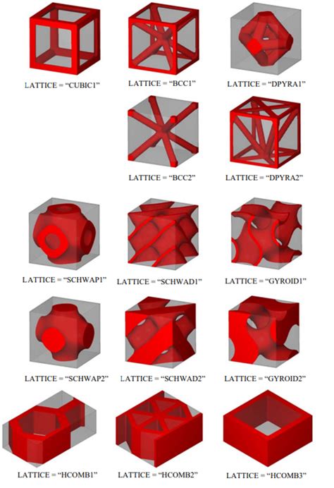 Fast Structural Analysis Of Lattice Structures Using GENESIS OmniQuest