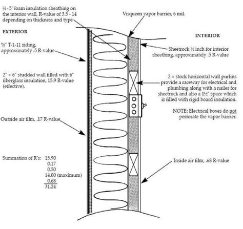High R Value Wall Question Fine Homebuilding