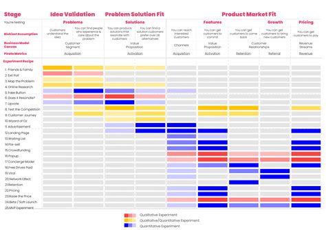 Designkit Experiment Overview