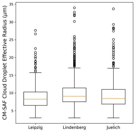 A New Satellite Based Retrieval Of Low Cloud Liquid Water Path Using