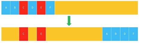 Javascript内存管理 · 前端进阶