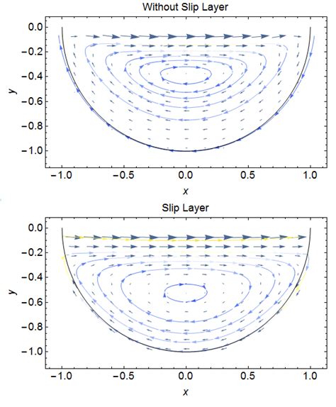 Finite Element Method Curved Dirichlet Boundary In Fem Mathematica