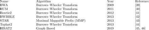 the principal sequence mapping methods download scientific diagram
