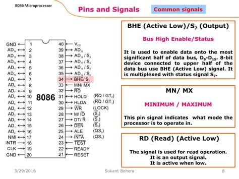 8086 Microprocessor Powerpoint PPTX