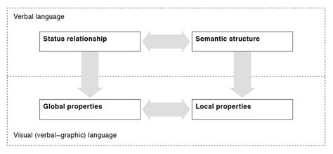 A Descriptive Framework For Chineseenglish Bilingual Typography Keith Tam