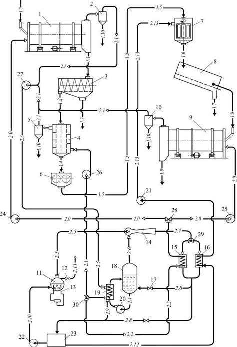 Technological Scheme Of Separation Of Protein Containing Fractions From Download Scientific