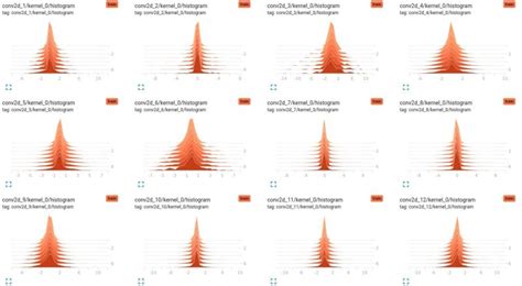Intuitive Deep Learning On Linkedin 🚀 Elevate Your Skills The Power
