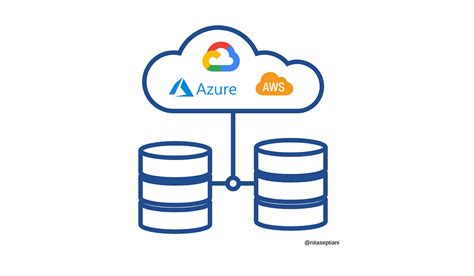 cloud computing unveiling the curtain of digital transformation by