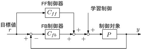 研究紹介 wataruohnishi