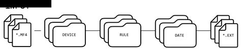 Information On Output File Organization — Canedge Mf4 Decoders