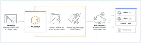 ashwini thorat on linkedin aws learning