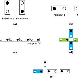 Representation Of Binary Data In QCA Cell A With Vertically Aligned Download Scientific